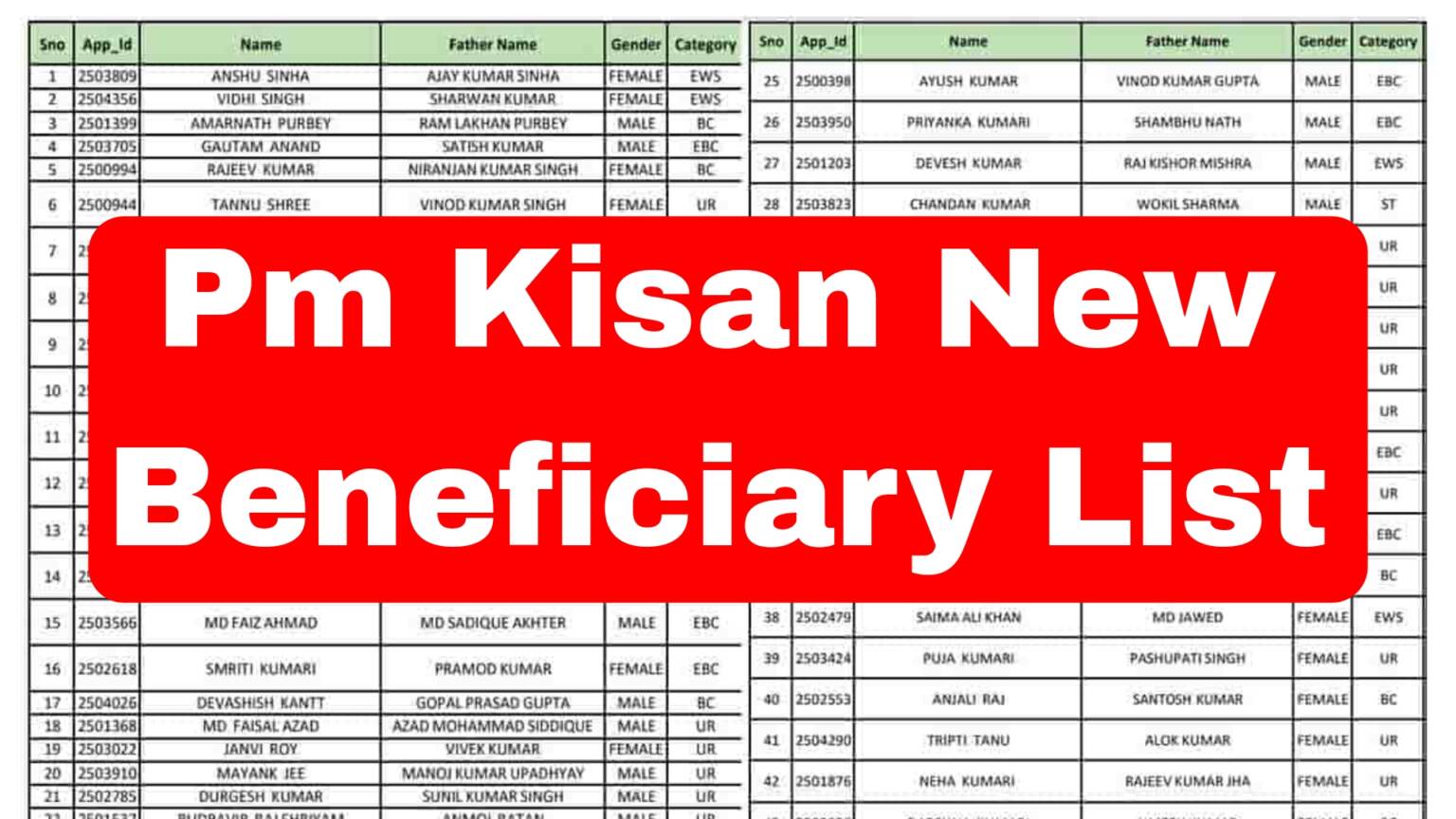 Pm Kisan New Beneficiary List : पीएम किसान का नया बेनिफिशियल सूची हुआ ...